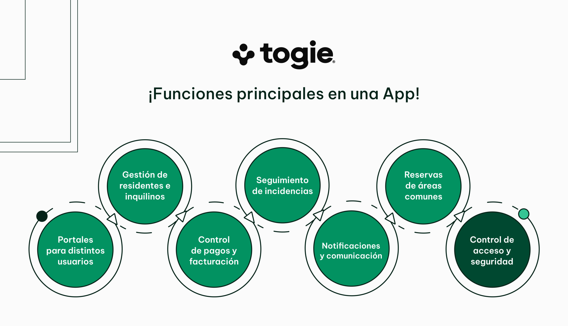 ¿Qué buscar en una app de administración residencial?